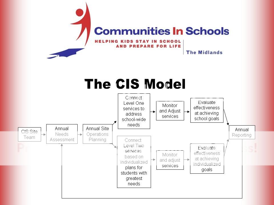 CIS Model Photo by CIS-M | Photobucket
